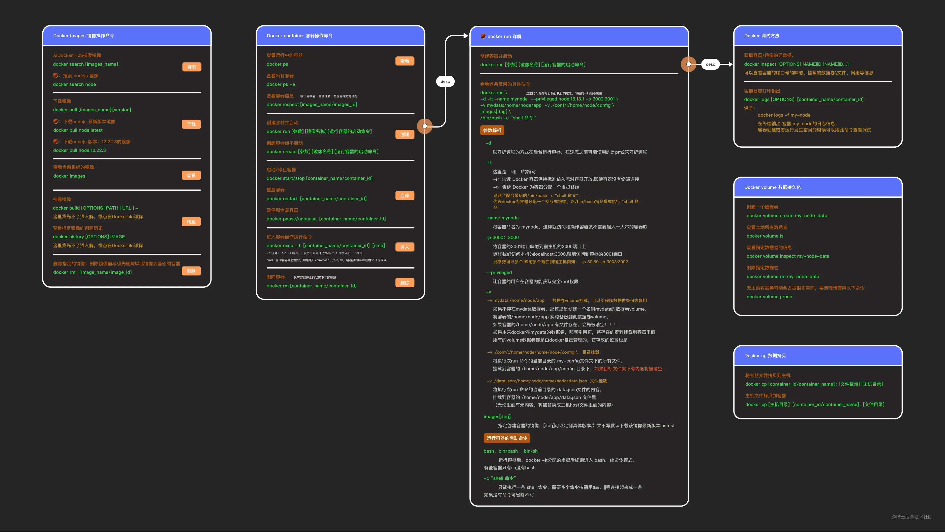 Docker | 何叨叨的个人博客